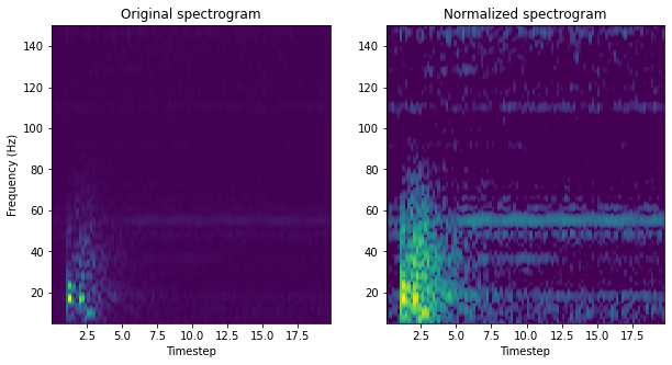 SpecUFEx Example: The Geysers, California — specufex 0.1.0 documentation