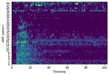 SpecUFEx Example: The Geysers, California — specufex 0.1.0 documentation